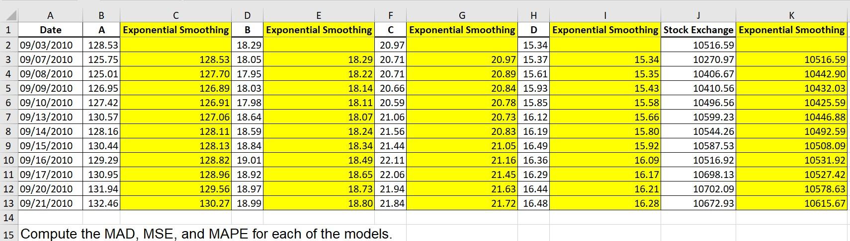 Solved Compute the MAD, MSE, and MAPE for each of the | Chegg.com