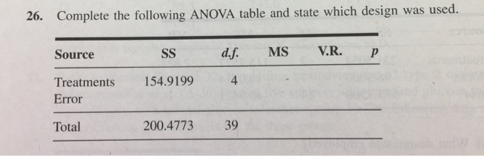 Solved Complete the following ANOVA table and state which | Chegg.com