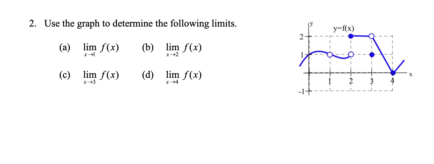Solved 2. Use the graph to determine the following limits. | Chegg.com