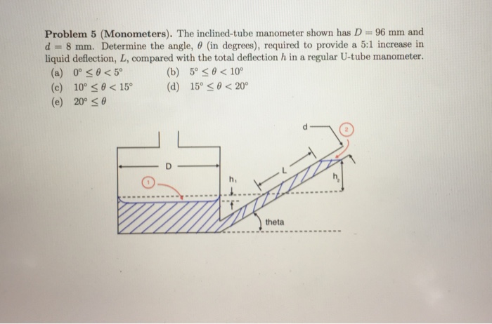 Solved Problem 5 (Monometers). The inclined-tube manorneter | Chegg.com