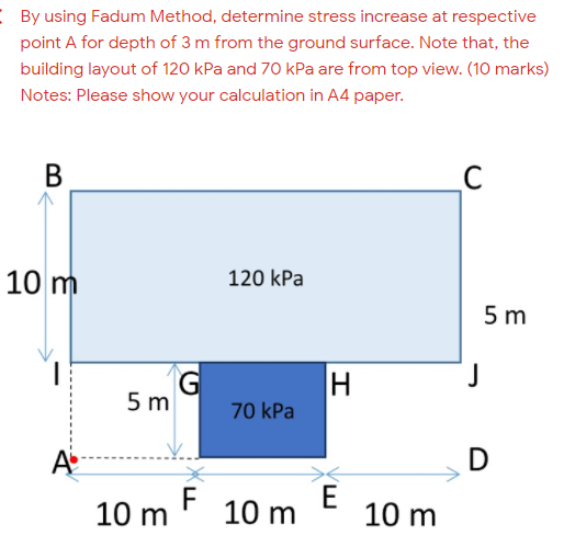 Solved By using Fadum Method, determine stress increase at | Chegg.com