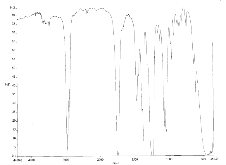 Solved Three IR spectra are posted for the esterification | Chegg.com