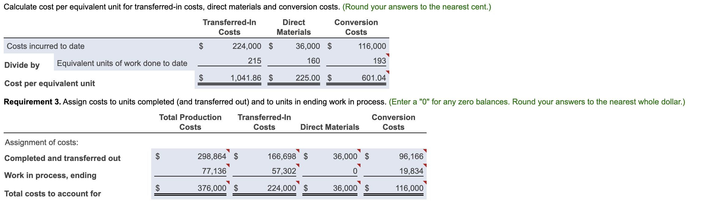 Solved How do I calculate Conversion Cost: Equivalent units | Chegg.com