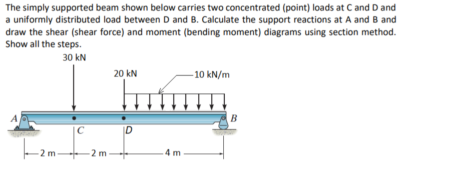 Solved The simply supported beam shown below carries two | Chegg.com