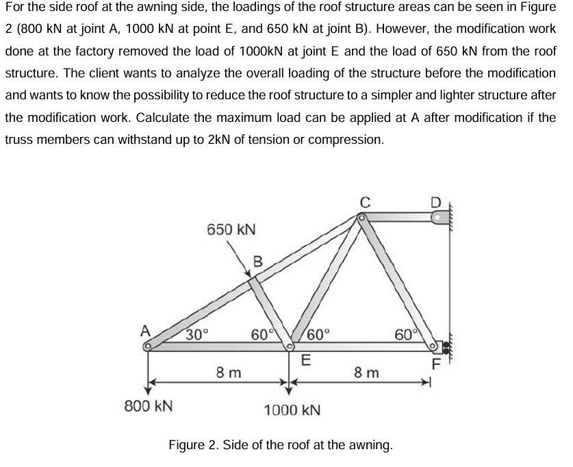 Solved For the side roof at the awning side, the loadings of | Chegg.com