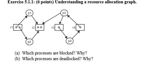 Solved Exercise 5.1.1: (6 points) Understanding a resource | Chegg.com