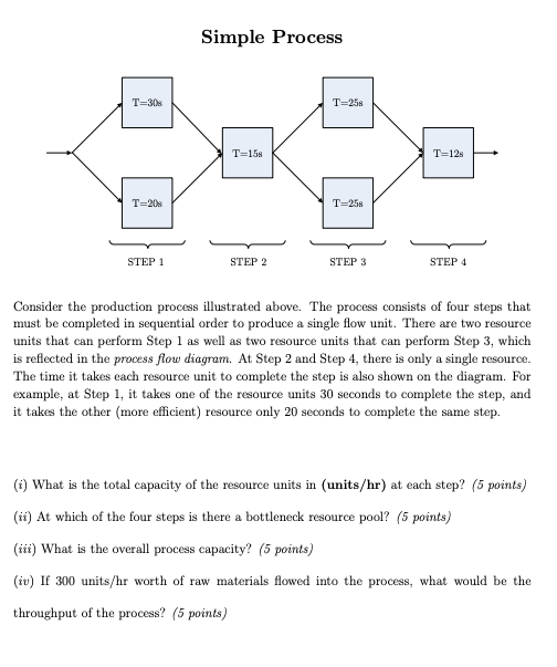 Solved Simple Process T=30$ T-256 T=15$ T=128 T=20 T=255 | Chegg.com