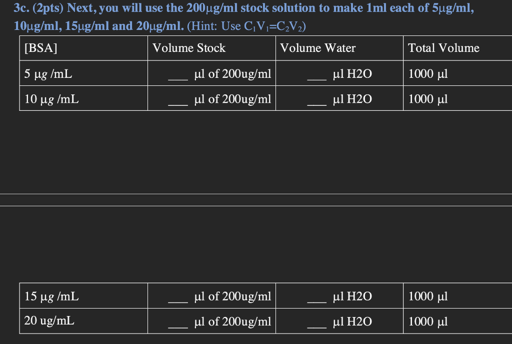 Solved 3c. (2pts) Next, you will use the 200 ug/ml stock | Chegg.com