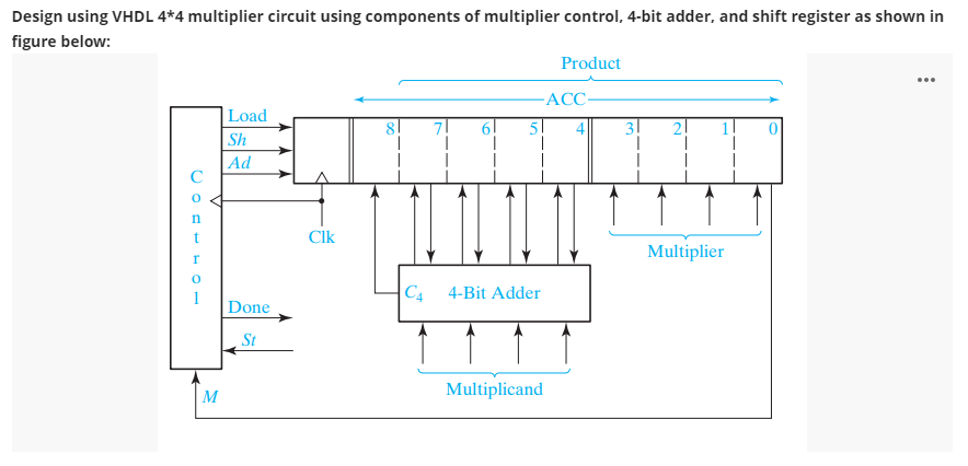 Solved Below is the entity of the main design: entity | Chegg.com