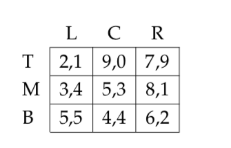 Solved Solve the following game using iterative elimination | Chegg.com