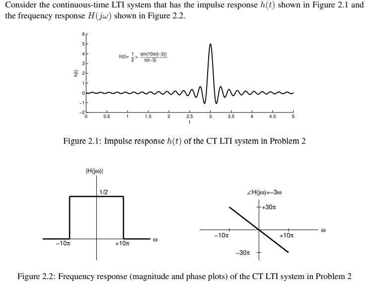 Solved Consider the continuous-time LTI system that has the | Chegg.com