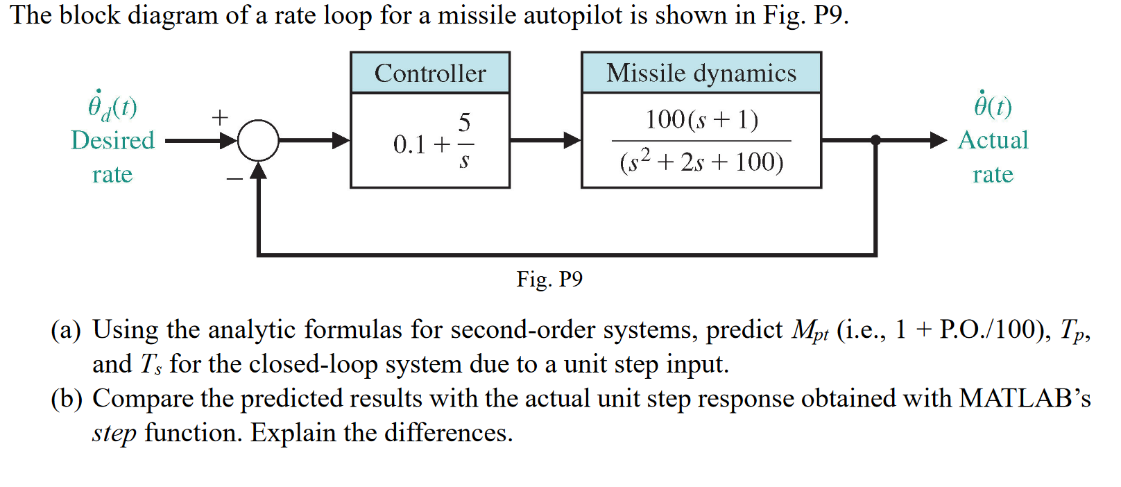 Solved The block diagram of a rate loop for a missile | Chegg.com