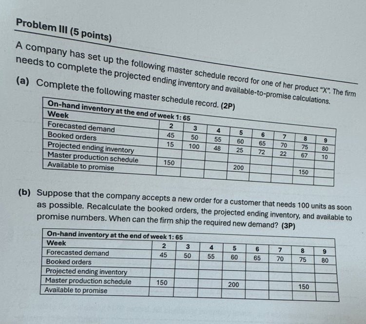 Solved Problem III (5 ﻿points)A company has set up the | Chegg.com