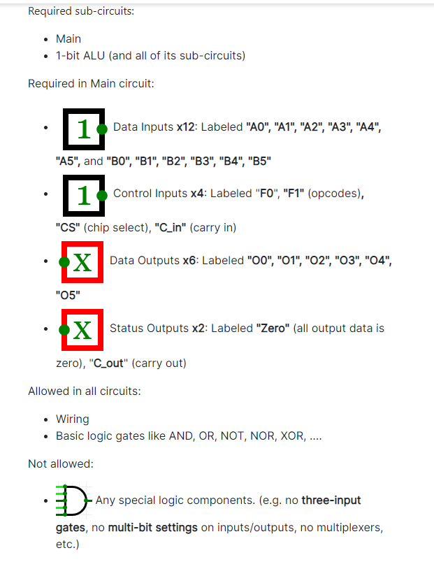 Solved Required sub-circuits: - Main - 1-bit ALU (and all of | Chegg.com