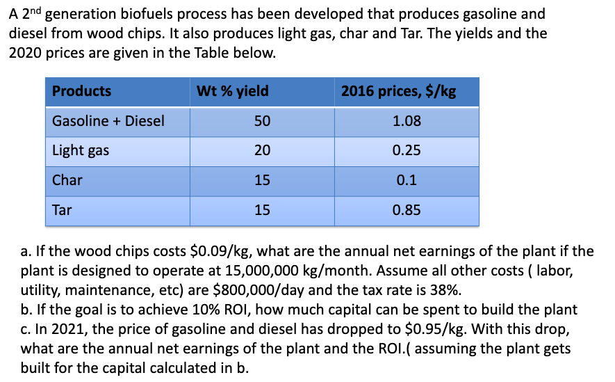 Solved A 2nd generation biofuels process has been developed | Chegg.com