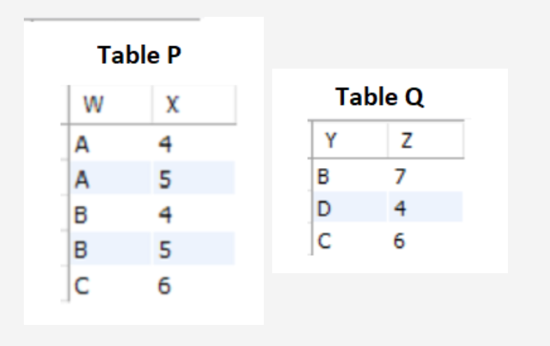 Solved 1. Select all the correct statements about GRANT SQL | Chegg.com
