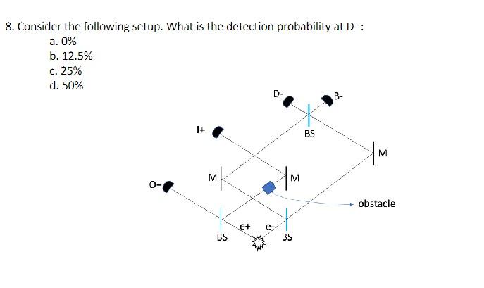 Solved 8. Consider the following setup. What is the | Chegg.com