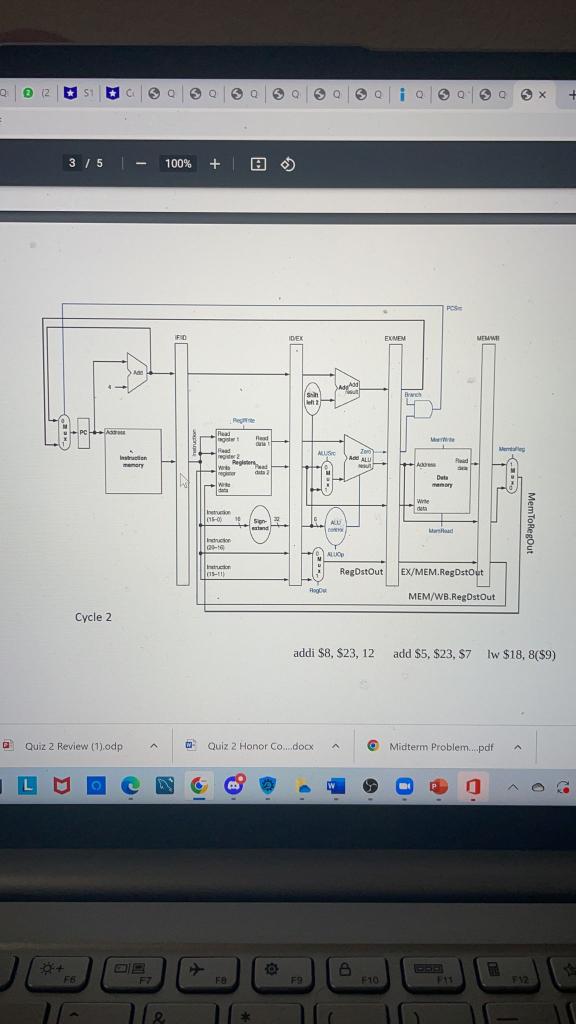 Solved You are given snapshots of the MIPS pipeline from two | Chegg.com