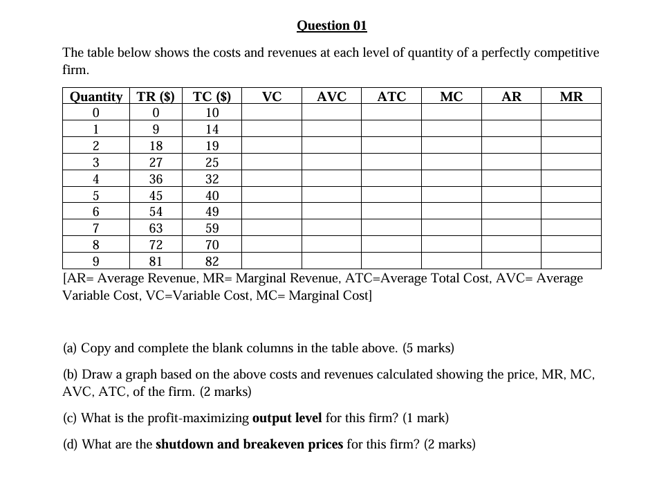 Solved Question 01The table below shows the costs and | Chegg.com