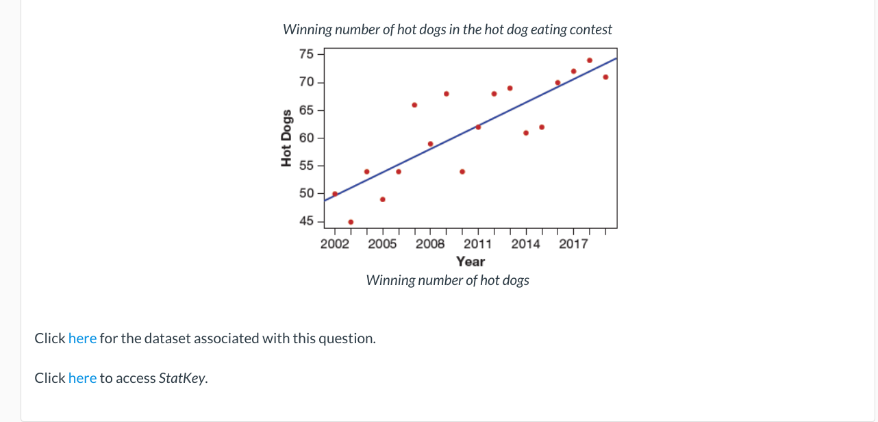 Solved Is It Getting Harder to Win a Hot Dog Eating Contest? | Chegg.com