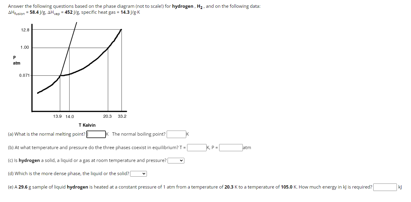 Solved Answer the following questions based on the phase | Chegg.com