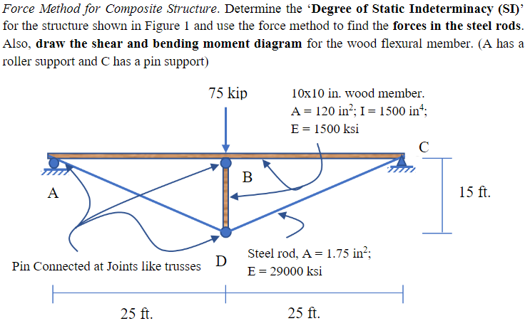Solved Force Method for Composite Structure. Determine the | Chegg.com