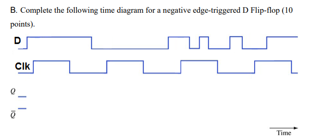 Solved B. Complete the following time diagram for a negative | Chegg.com