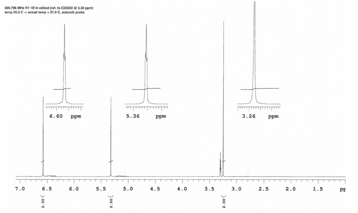 Solved 399.796 MHz H1 1D in cd3od (ref. to CD3OD @ 3.30 ppm) | Chegg.com