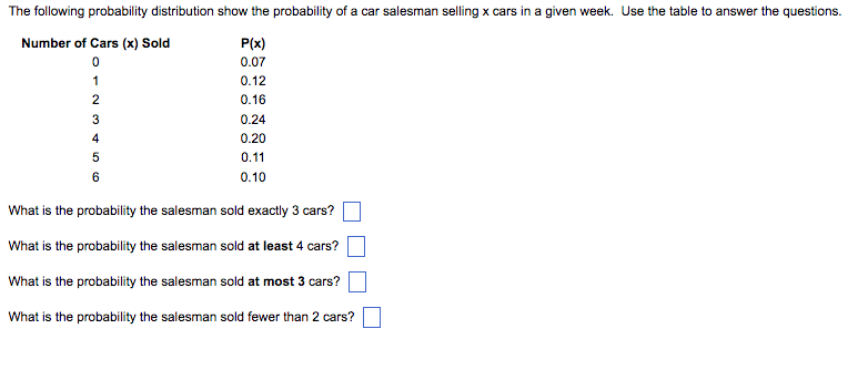 Solved The following probability distribution show the | Chegg.com