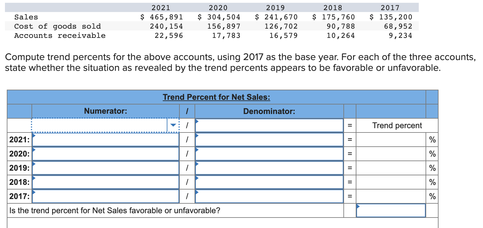 Solved Compute trend percents for the above accounts, using | Chegg.com