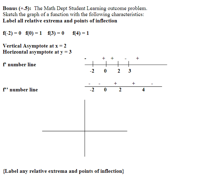 Solved Bonus (+.5) : The Math Dept Student Learning outcome | Chegg.com