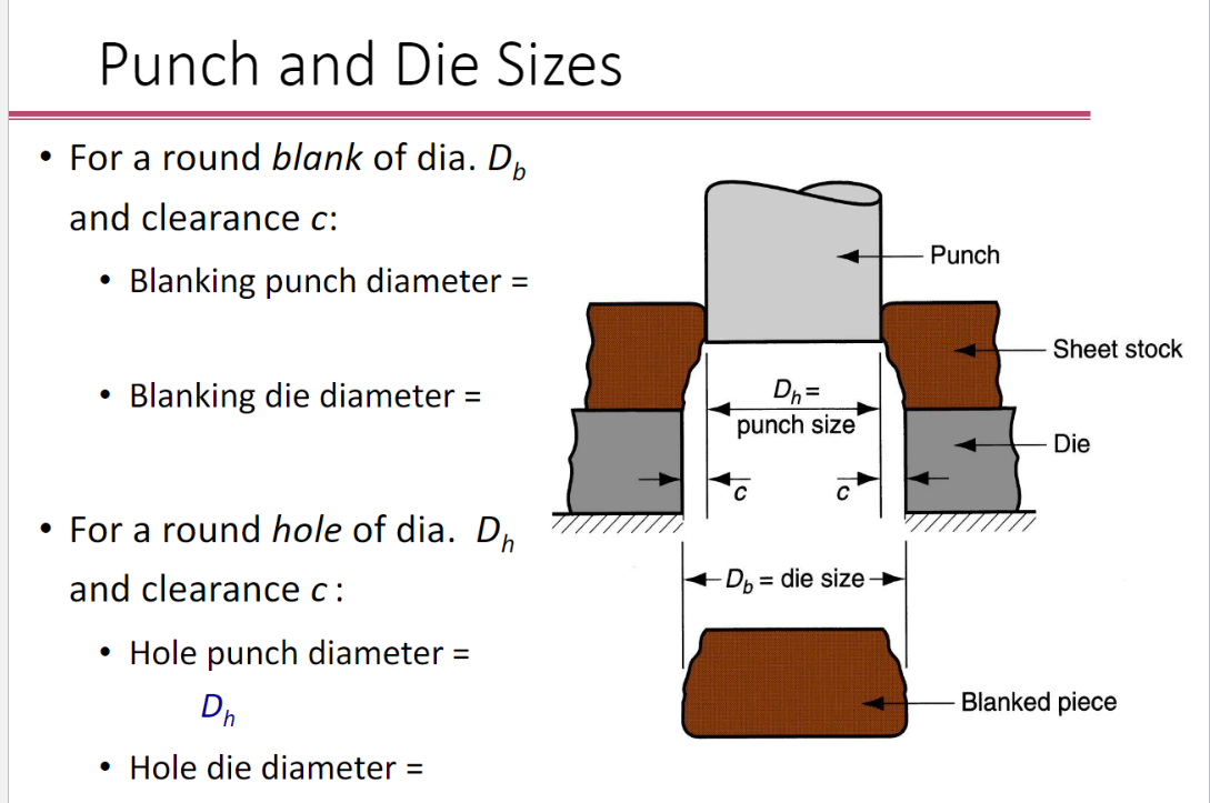 Solved 17. In a blanking operation, does the blanked piece | Chegg.com