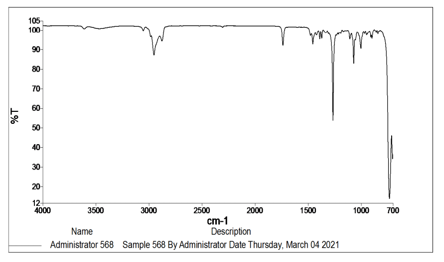Solved Interpret the principal peaks in your IR spectrum. Is | Chegg.com