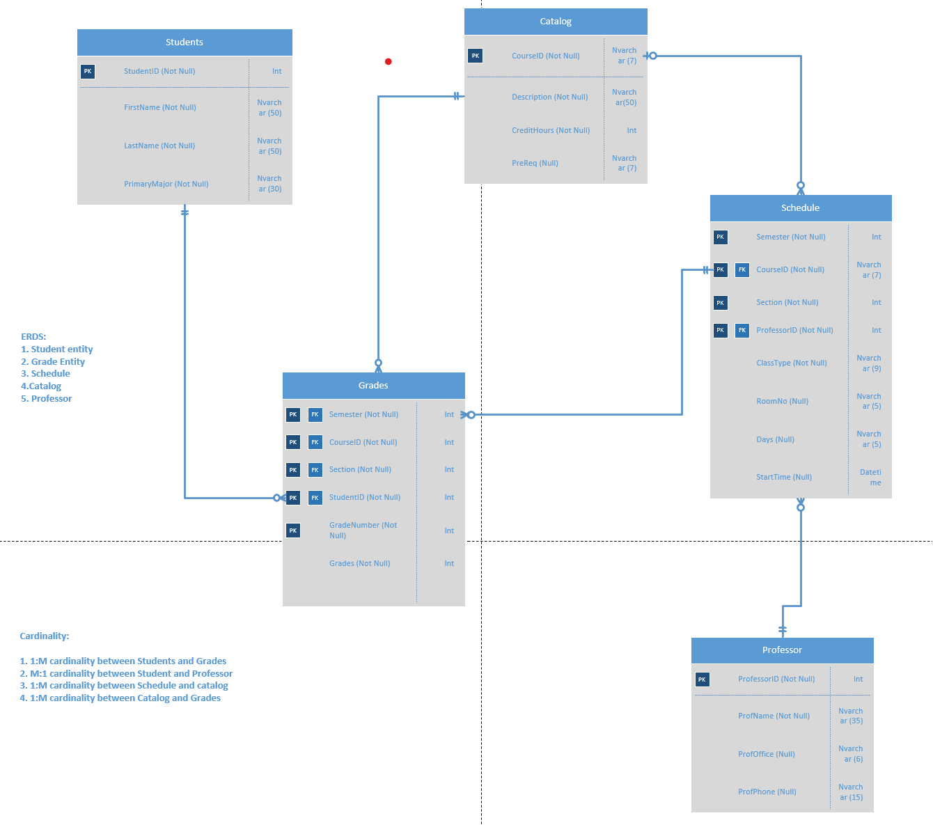 Solved This is a continuation of the sample from Figures 1 | Chegg.com