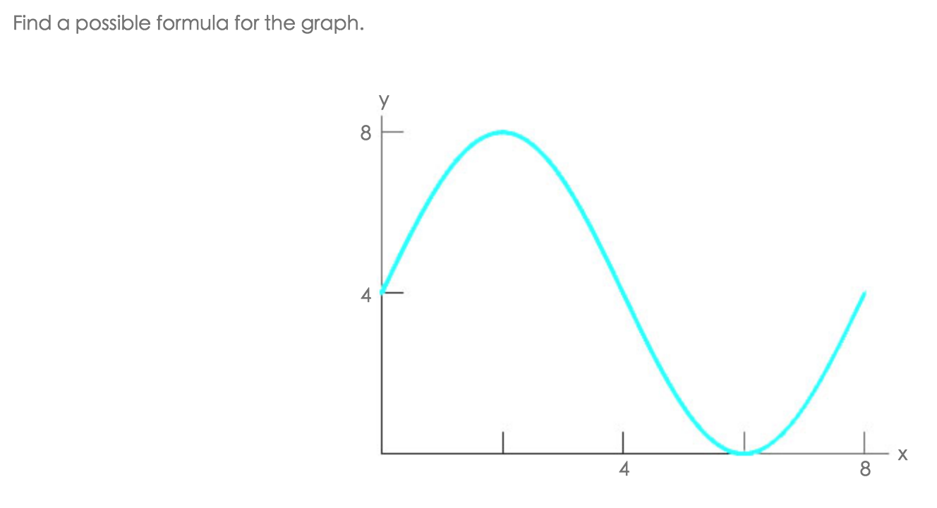 Solved Find a possible formula for the graph. 8 | Chegg.com