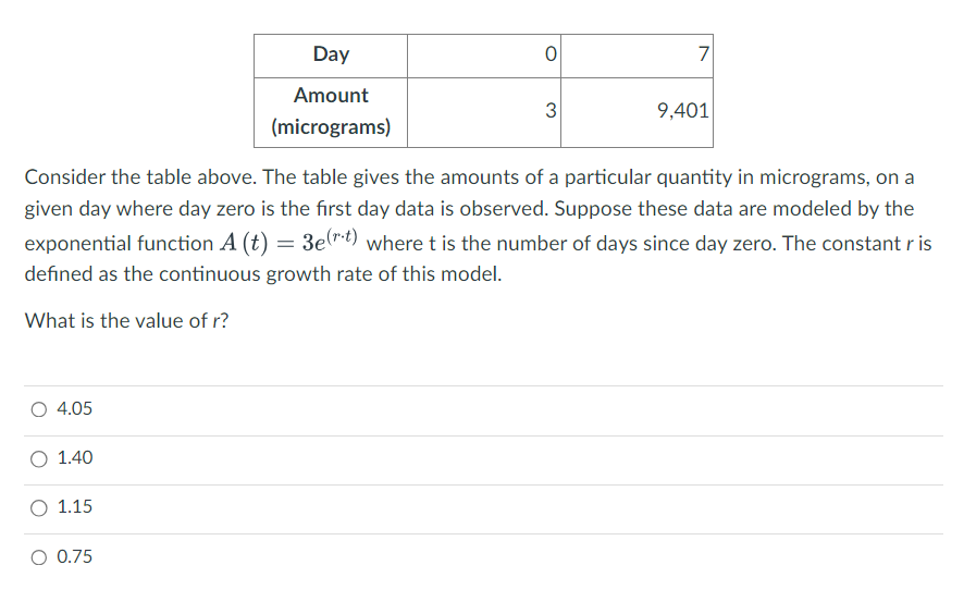 Solved Consider the table above. The table gives the amounts | Chegg.com