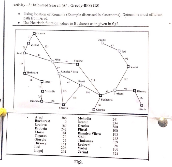 Solved Activity -3: Inforned Search (A* , Greedy-BFS) (15) | Chegg.com