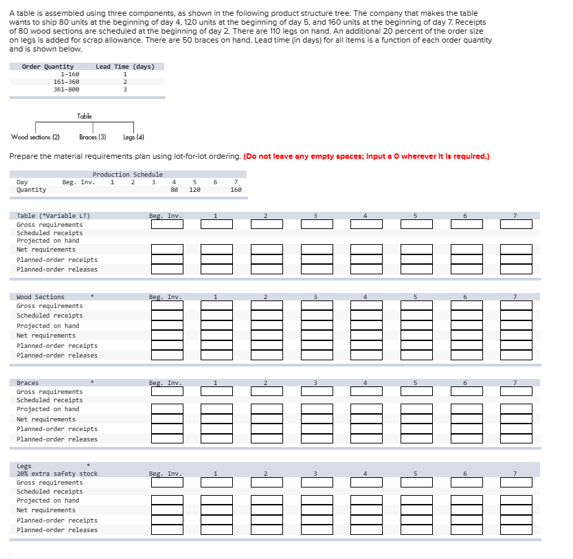 Solved A table is assembled using three components, as shown | Chegg.com