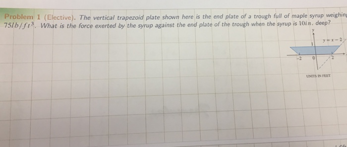 Solved The vertical trapezoid plate shown here is the end | Chegg.com