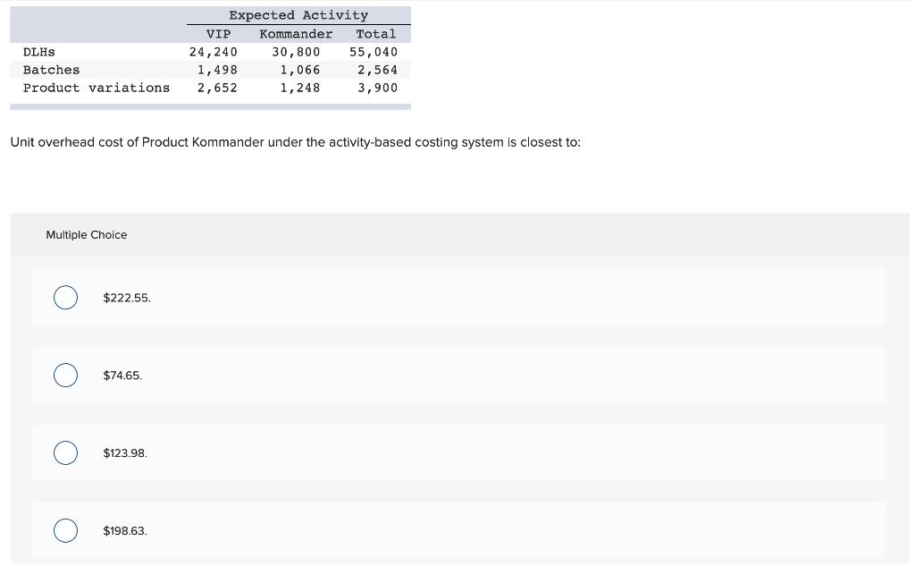 Solved Cassidy Manufacturing Corporation has a traditional | Chegg.com