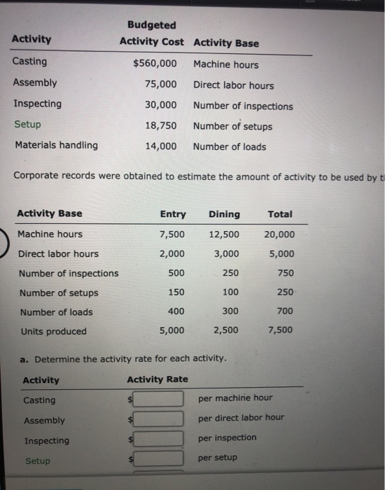 Solved activity rates and product cost using activity-based | Chegg.com