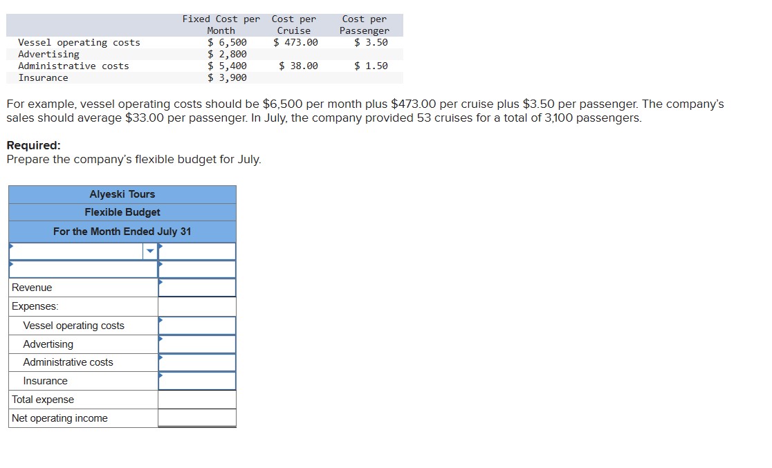 Solved For example, vessel operating costs should be $6,500 | Chegg.com