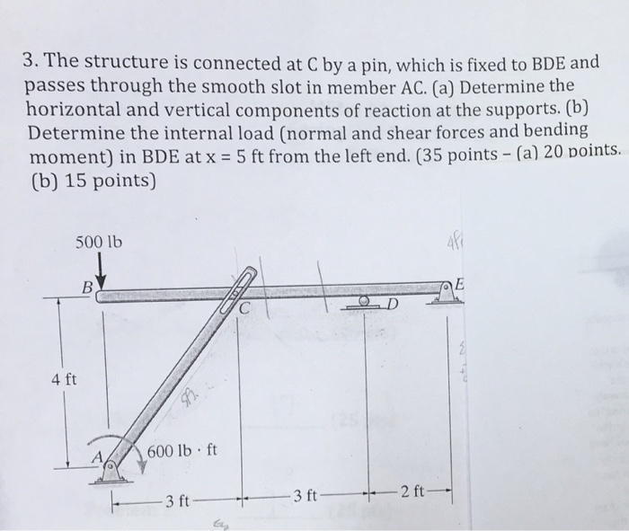 Solved The structure is connected at C by a pin, which is | Chegg.com