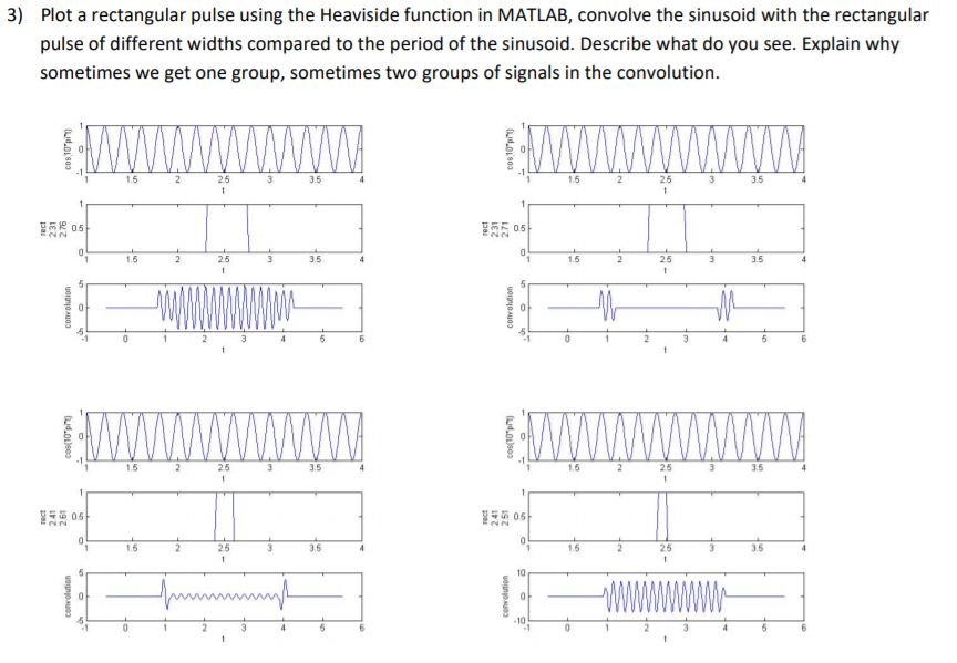 3) Plot a rectangular pulse using the Heaviside | Chegg.com