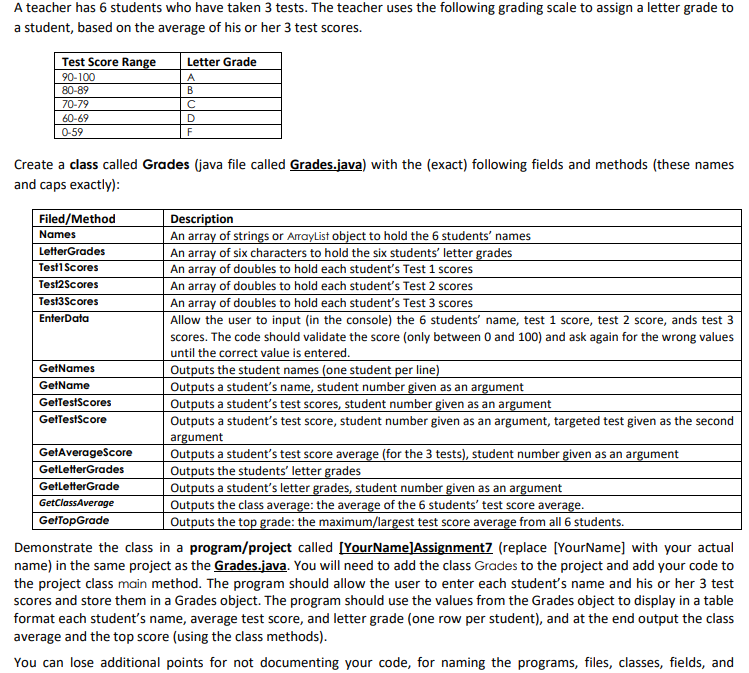 Solved A teacher has 6 students who have taken 3 tests. The | Chegg.com