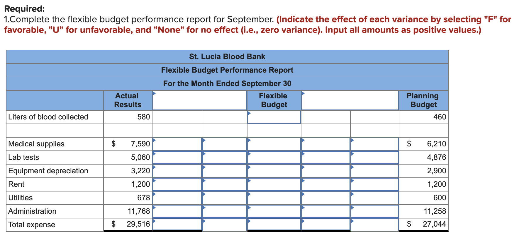 Solved Problem 9-21 (Algo) Performance Report for a | Chegg.com