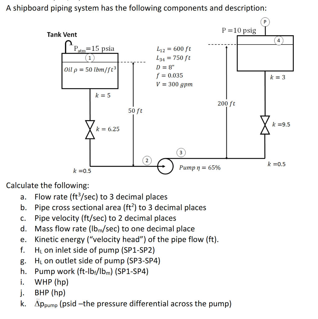 Solved A shipboard piping system has the following | Chegg.com