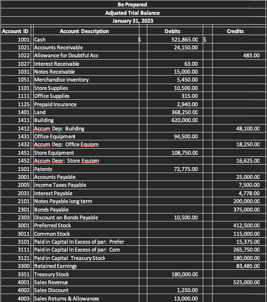 Solved Prepare a Common Size Comparative Balance Sheet. This | Chegg.com