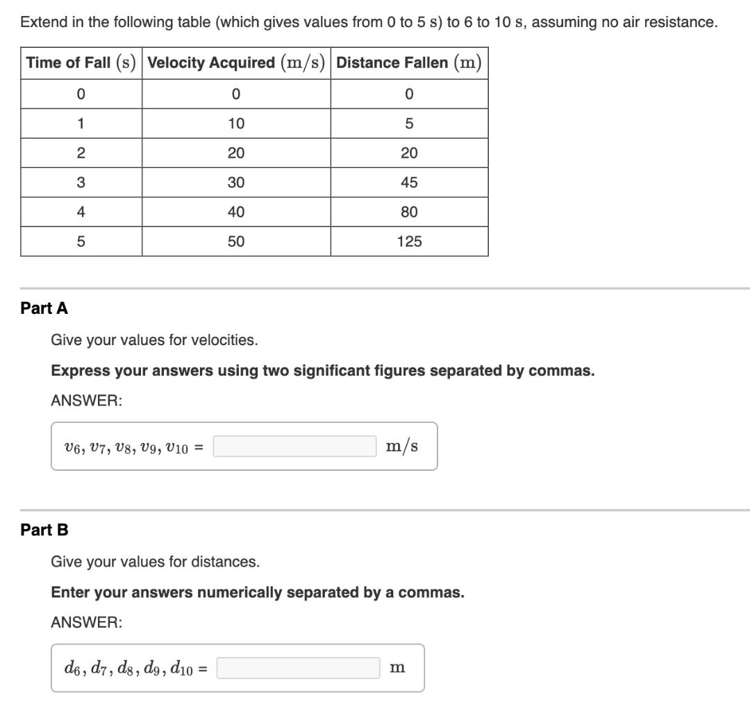 Solved Extend in the following table (which gives values | Chegg.com