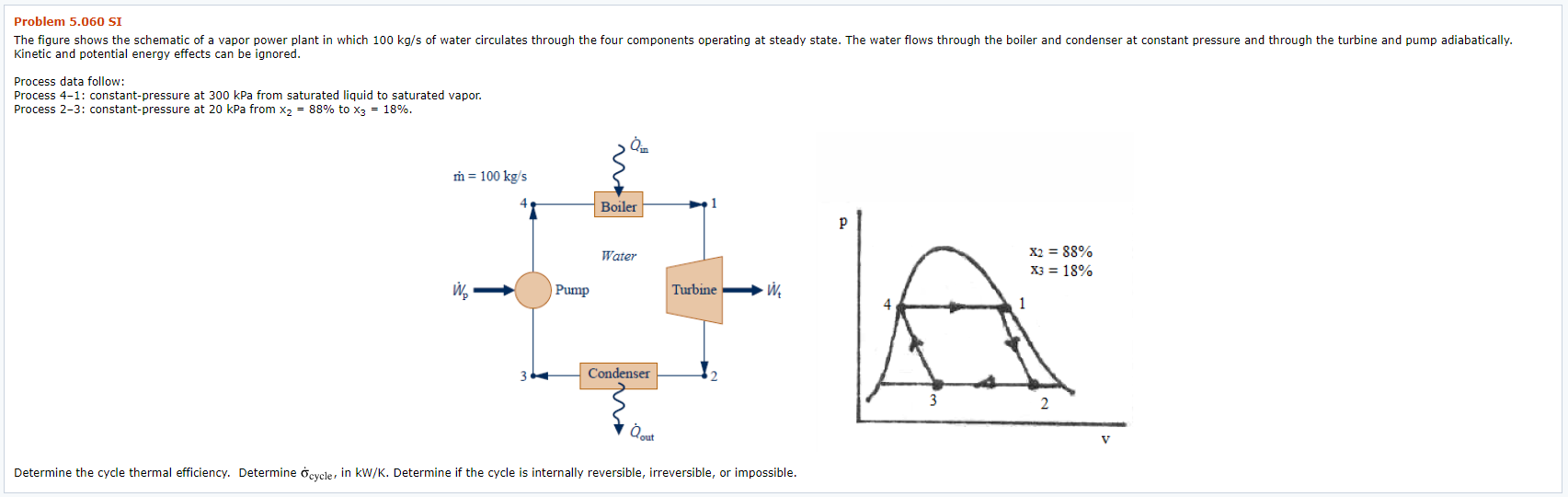 Solved a.) Determine the cycle thermal efficiency. b.) | Chegg.com